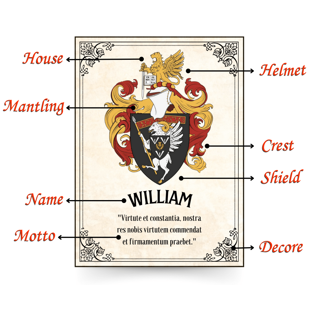 HERALDRYSTUDIES – HERITAGE